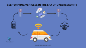 Self-Driving Vehicles In The Era Of Cybersecurity - Presence Secure